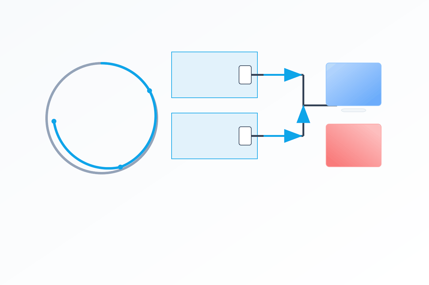 Parallel & Current Sharing for Buck/Boost Rails