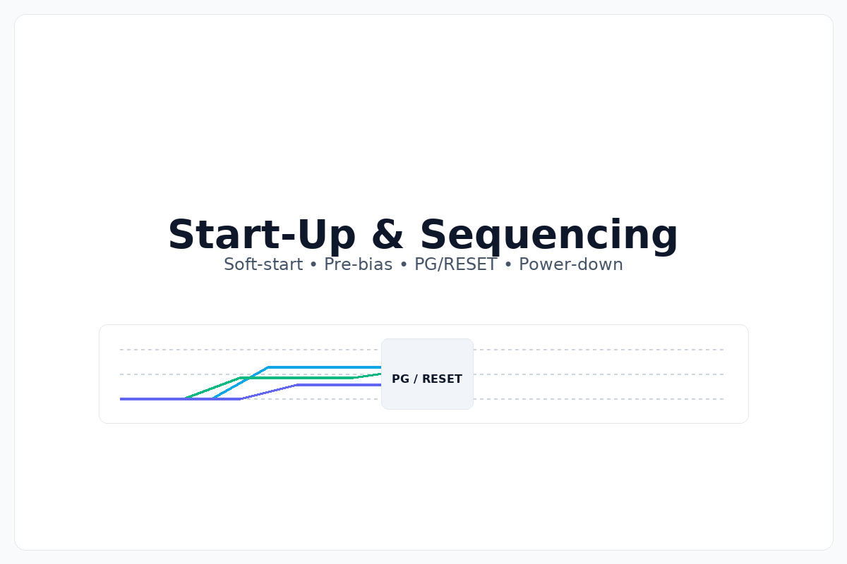 Start-Up & Sequencing: Soft-Start, Pre-Bias, PG, Power-Down