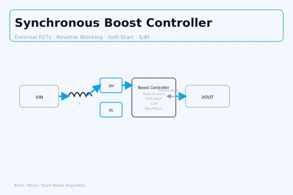 Synchronous Boost Controller Design & IC Selection