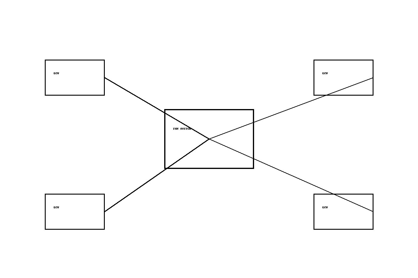 Automotive Ethernet TSN Switch and Router ICs