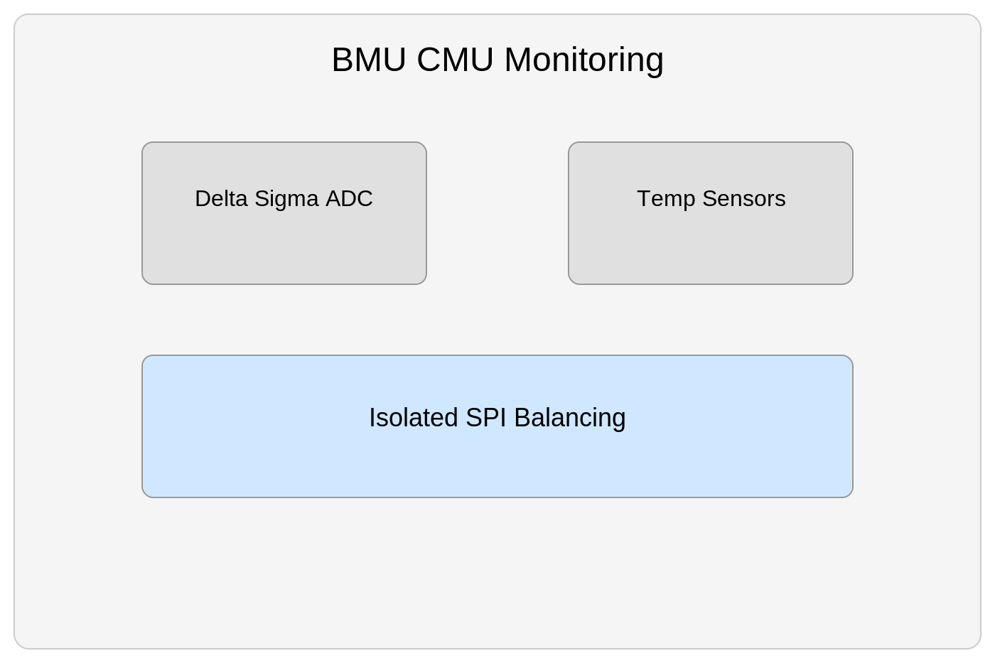 BMU / CMU Module Monitoring for Battery Packs