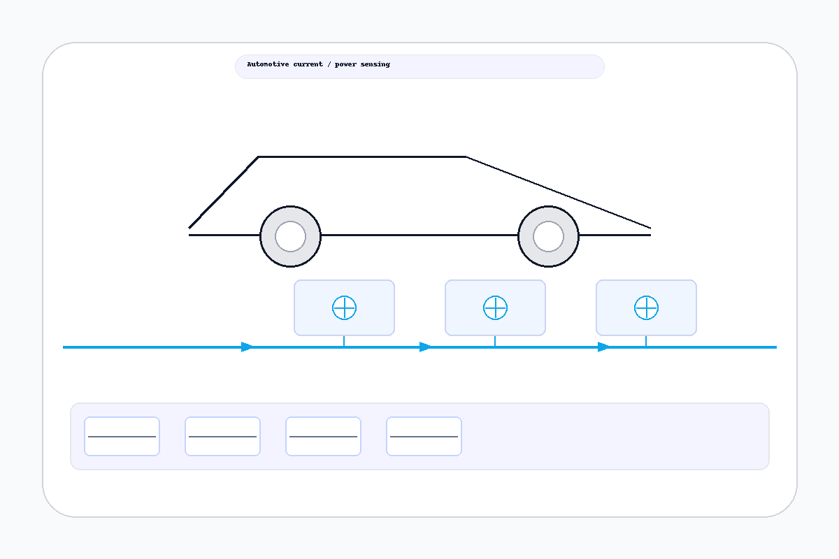 Automotive Current & Power Sensing Design Guide