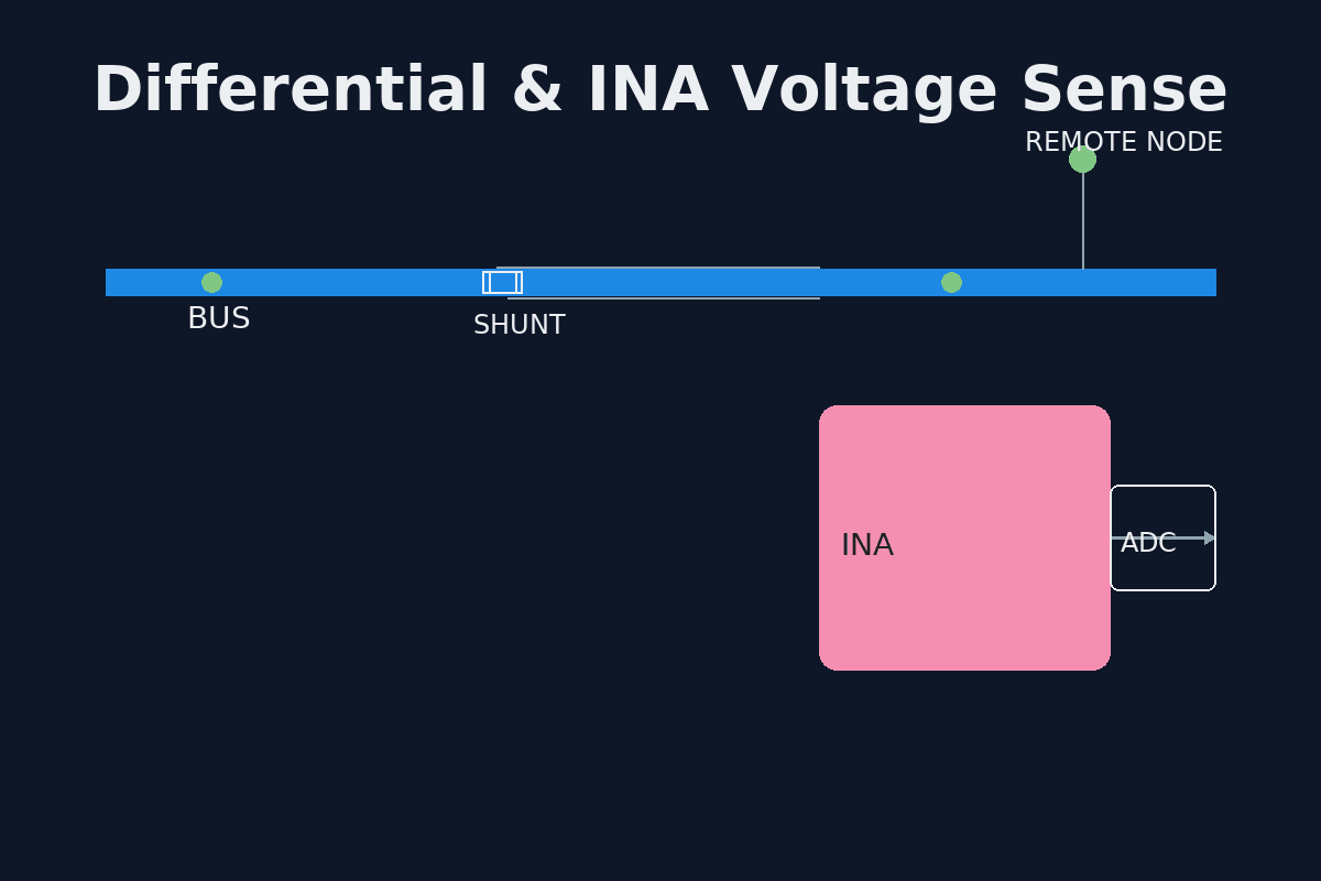 Differential & Instrumentation Voltage Sense Basics