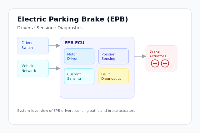 EPB ECU, Controller & Sensor Guide