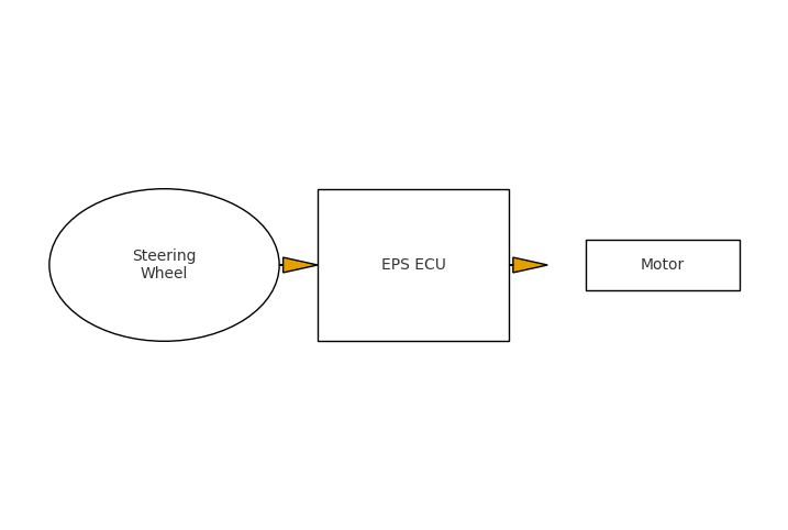 Electric Power Steering (EPS) Modules & IC Selection