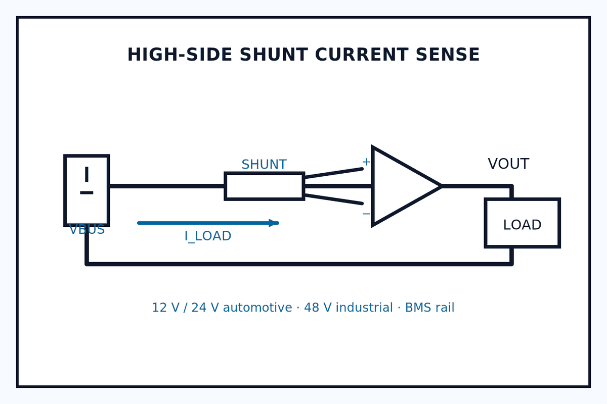 High-Side Shunt Current Sense Amp for Current Monitoring