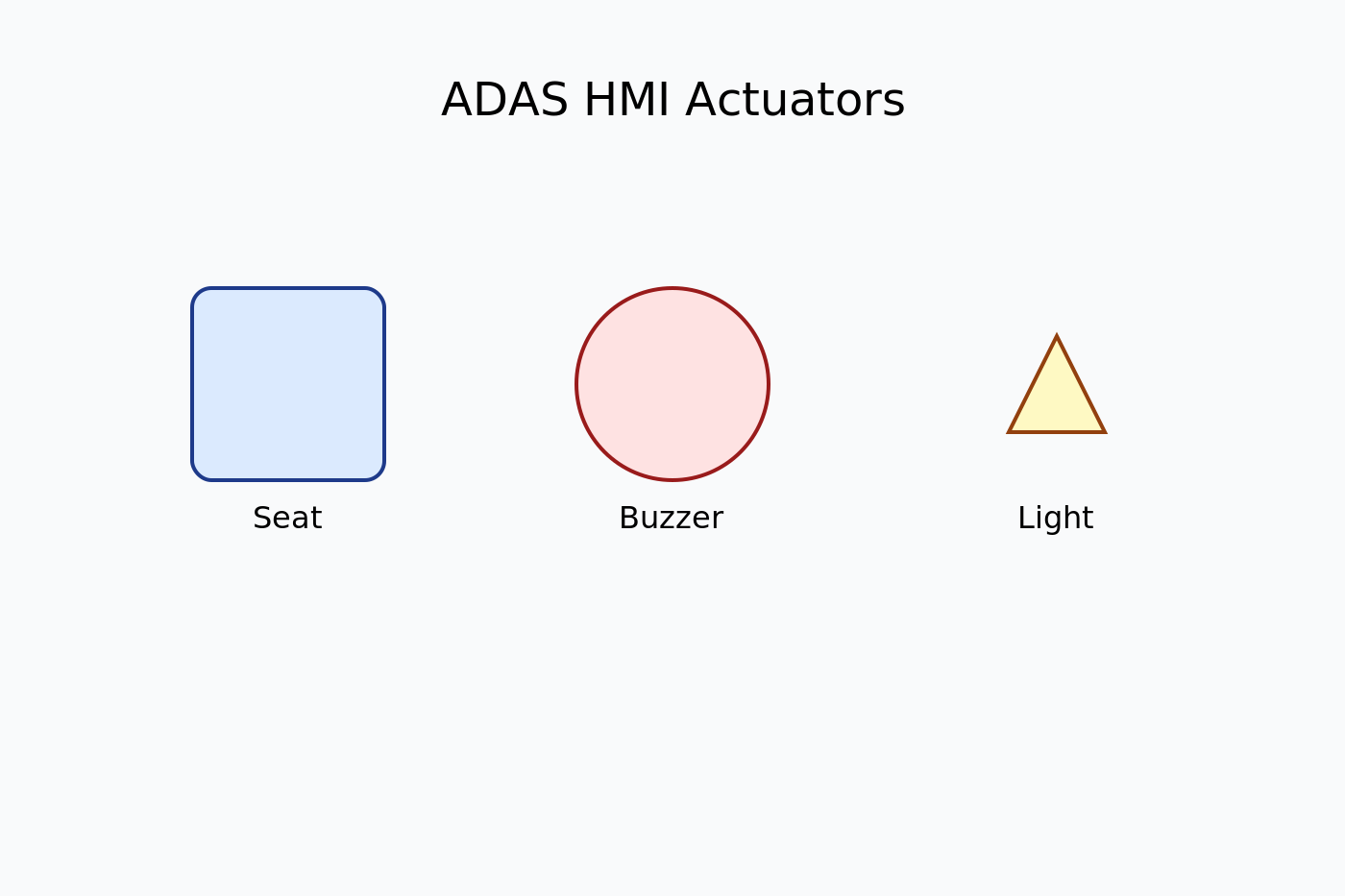 HMI Actuators for ADAS Alerts: Haptic, Audio, Light