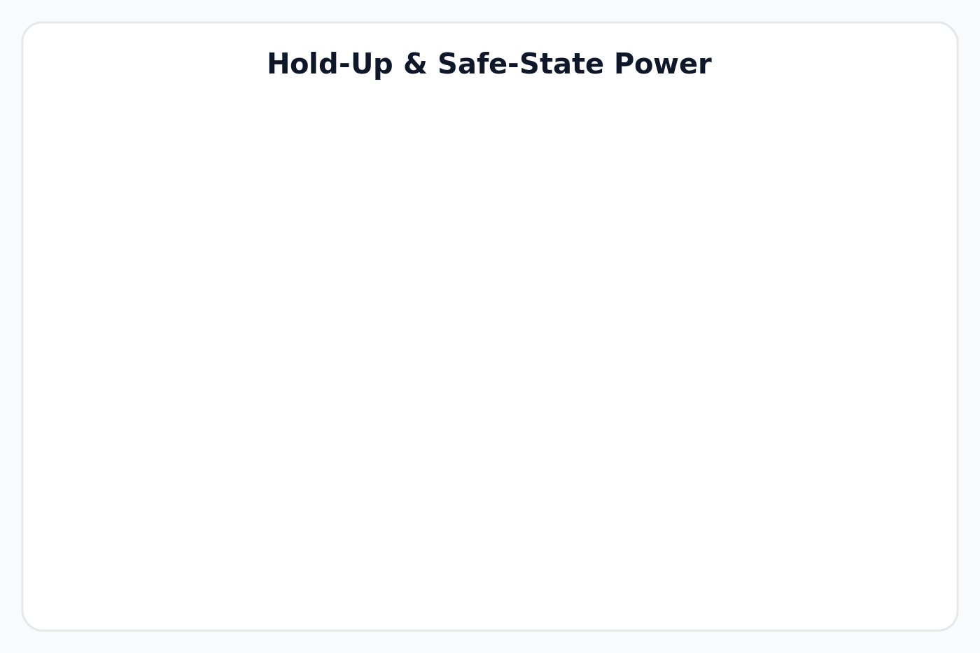 Hold-Up Power & Safe Shutdown ICs for ADAS