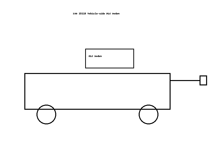 ISO 15118 PLC Modem for EV Onboard Charging