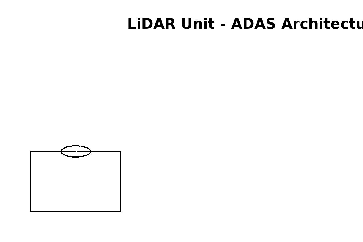 Automotive LiDAR Unit: Laser, AFEs & TDC Design Guide