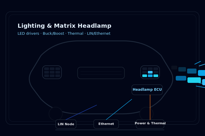 Lighting & Matrix Headlamp – Automotive LED Drivers
