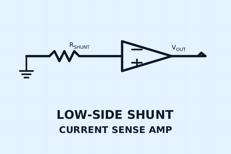Low-Side Shunt Current Sense Amplifier Guide