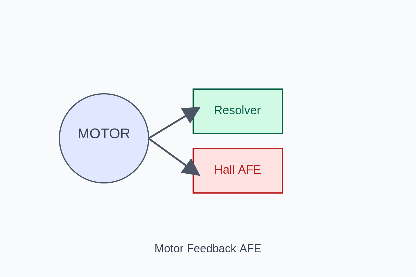 Motor Feedback AFE for Resolver and Hall Sensing
