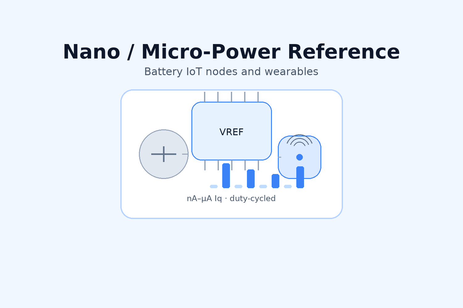 Nano/Micro-Power Reference for IoT & Wearables