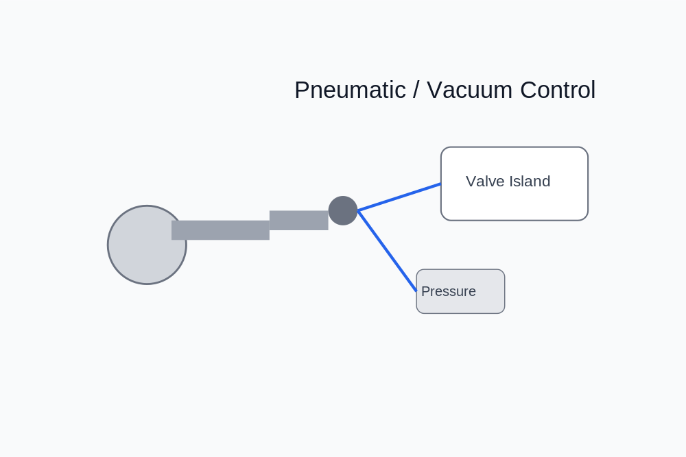 Pneumatic & Vacuum Control in Industrial Robotics