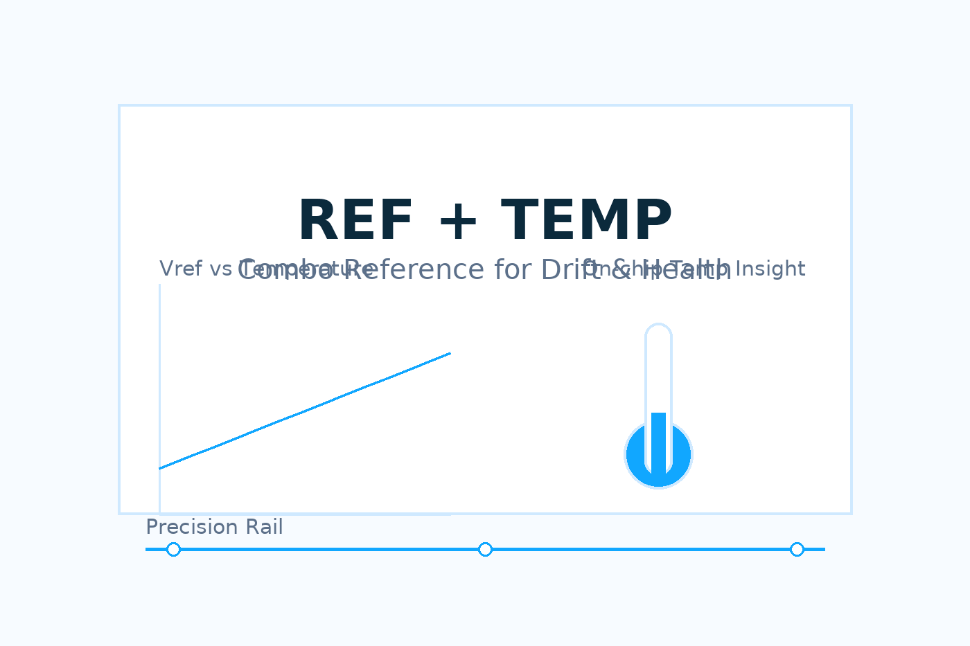 Reference + Temp Sensor Combo for Precision Rails