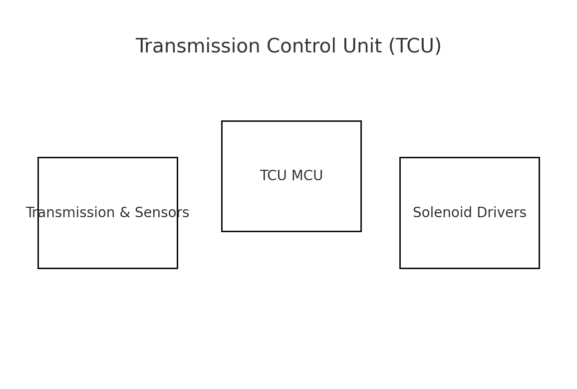 What Is a TCU? Transmission Architecture & Automotive ICs
