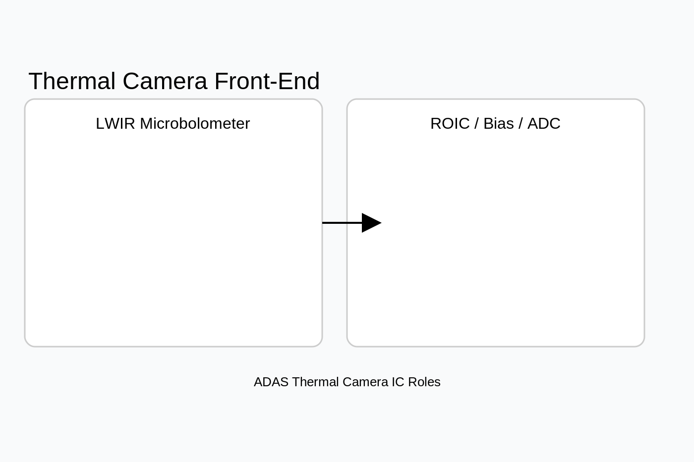 Thermal Camera Front-End (LWIR) for ADAS Sensors