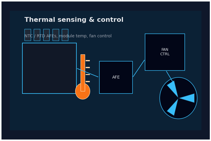 Thermal Sensing & Control | NTC/RTD & Fan Control