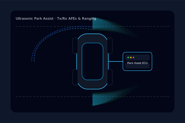 Ultrasonic Park Assist Tx/Rx AFE & Signal Chain