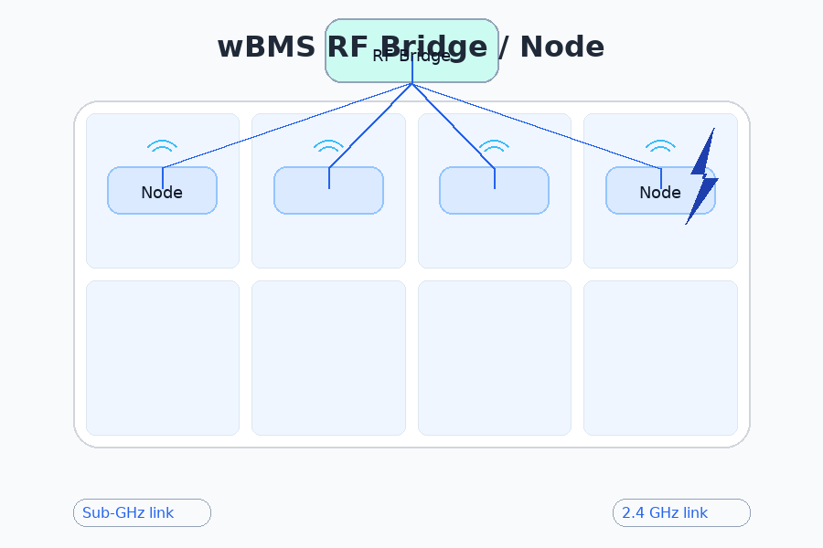 wBMS RF Bridge / Node for Wireless BMS Links