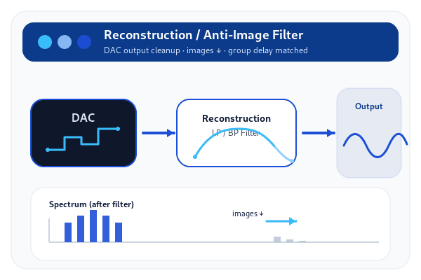 DAC Reconstruction & Anti-Image Filter Design Guide
