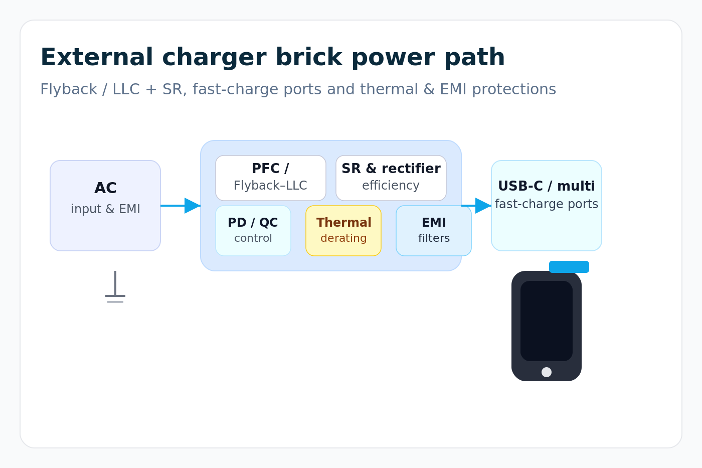 External Charger Brick Design: Flyback, LLC & SR