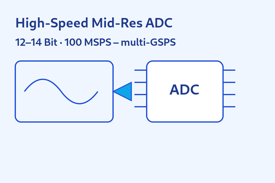 High-Speed Mid-Res ADC (12–14 bit) Design & Selection