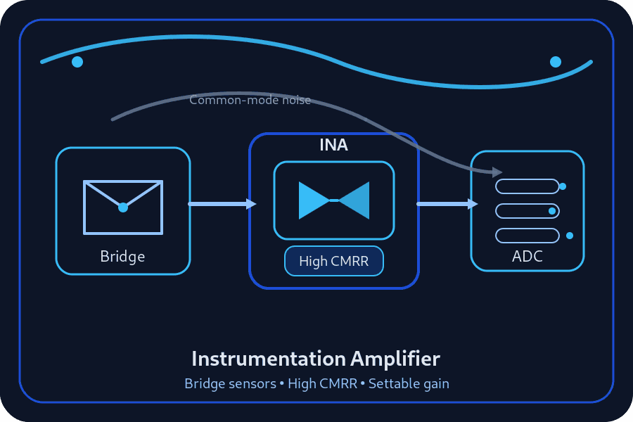 Instrumentation Amplifier (INA) Guide: CMRR, Gain