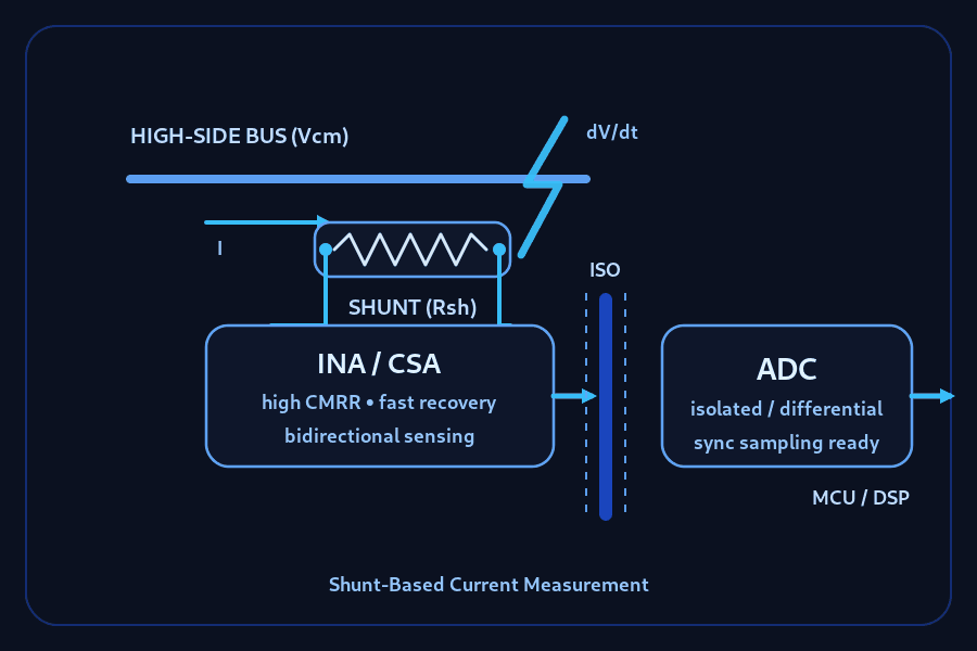 Shunt Current Measurement: High-Side Bidirectional Tips