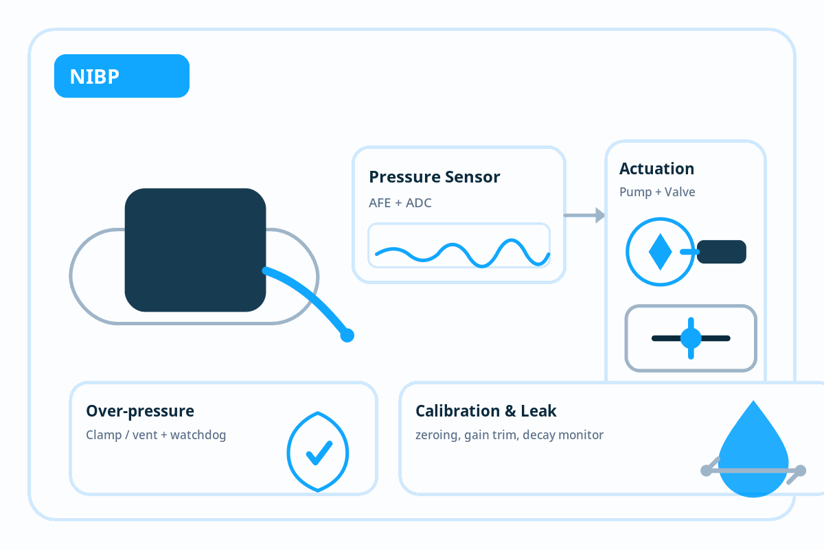 Non-invasive Blood Pressure (NIBP) Front-End Design Guide