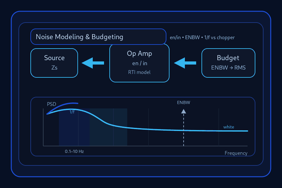 Noise Modeling & Budgeting for Op Amp Designs