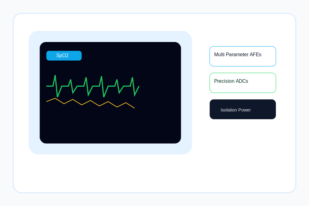 Multi-Parameter Patient Monitor AFEs & IC Design
