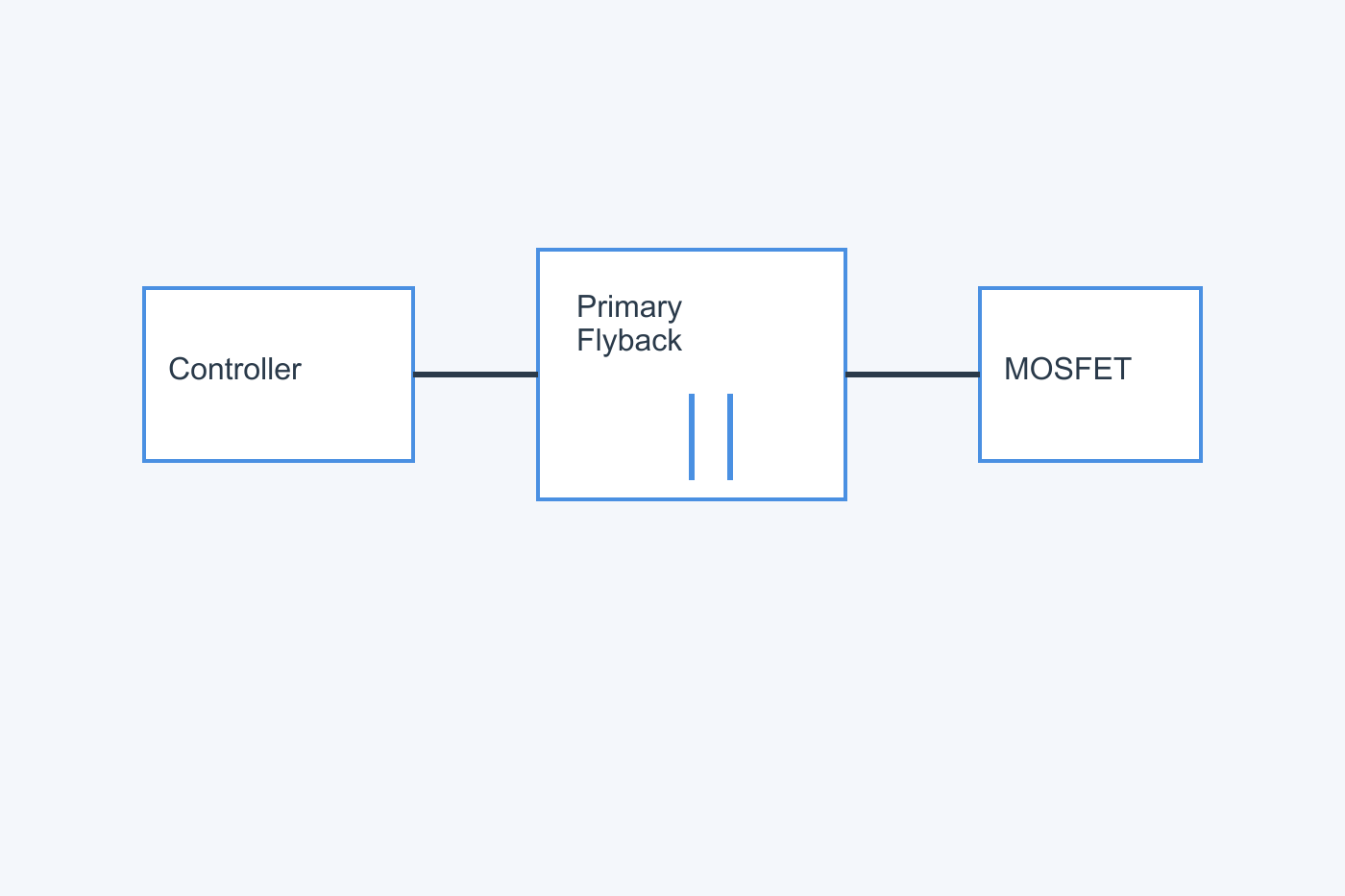 Primary-Side Flyback Controllers for Offline AC/DC PSUs