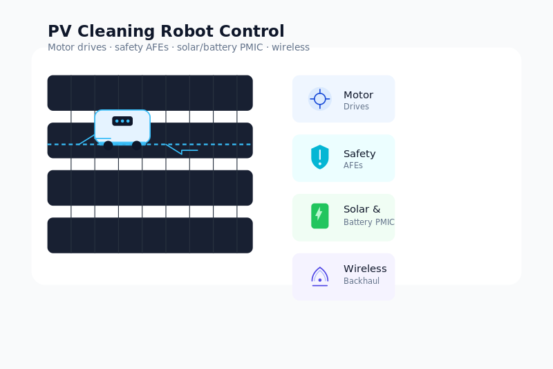 PV Cleaning Robot Control for Solar Panel Arrays