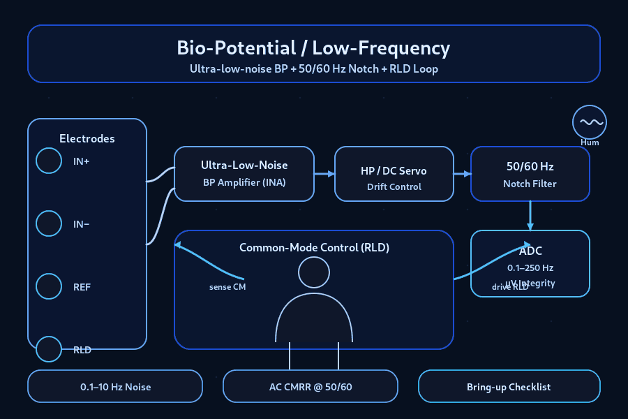 Bio-Potential Low-Frequency Front-End Design Guide