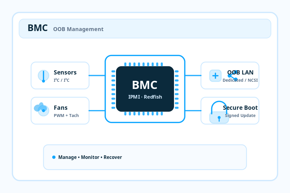 Baseboard Management Controller (BMC) Guide for Servers