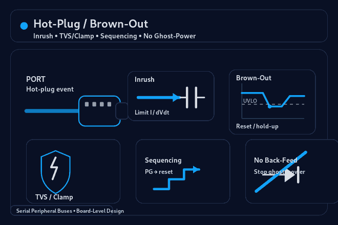 Hot-Plug & Brown-Out Design Guide (I2C/SPI/UART)