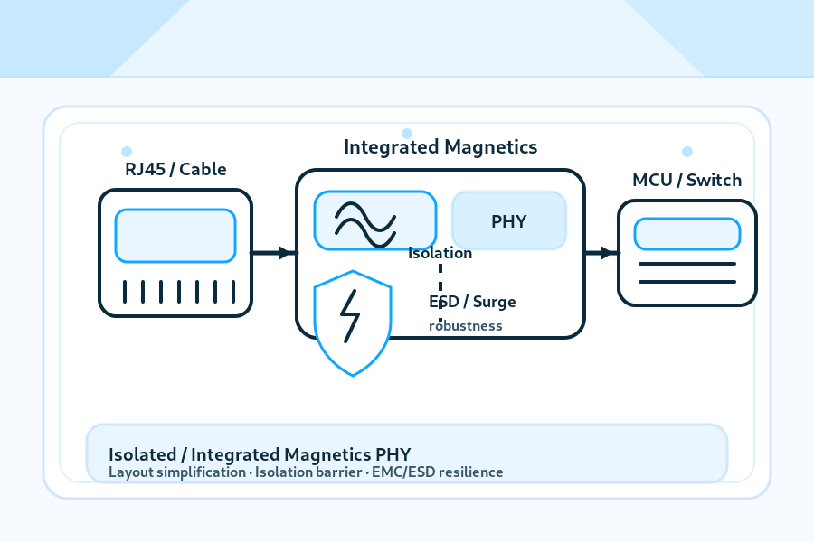 Isolated & Integrated Magnetics Ethernet PHY Guide