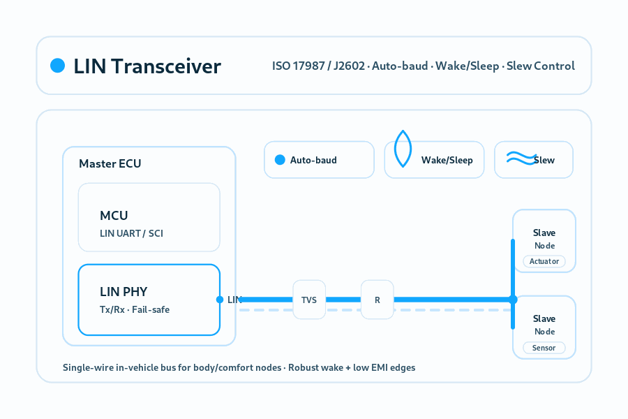LIN Transceiver Guide (ISO 17987/J2602)