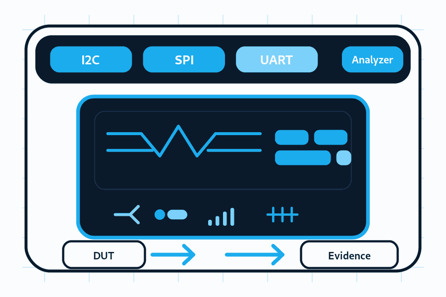 Logic & Protocol Analyzer for I2C, SPI & UART