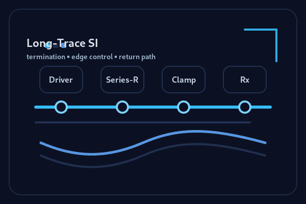 Long-Trace SI: Termination, Pre-Emphasis, Return Path