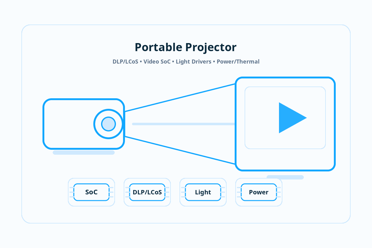 Portable Projector IC Guide: DLP/LCoS, Light & Power