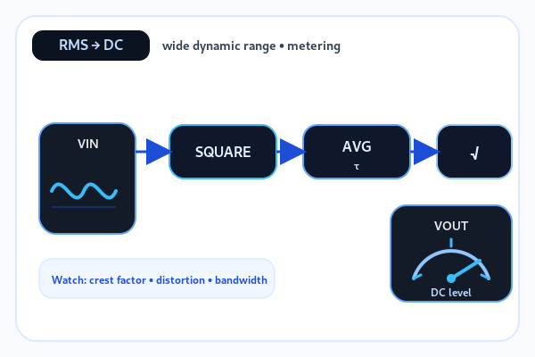 RMS-to-DC Converter Guide: Specs, Errors, Design
