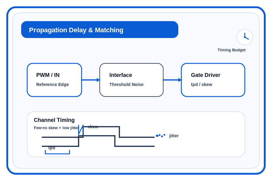 Propagation Delay & Matching for Gate Driver ICs
