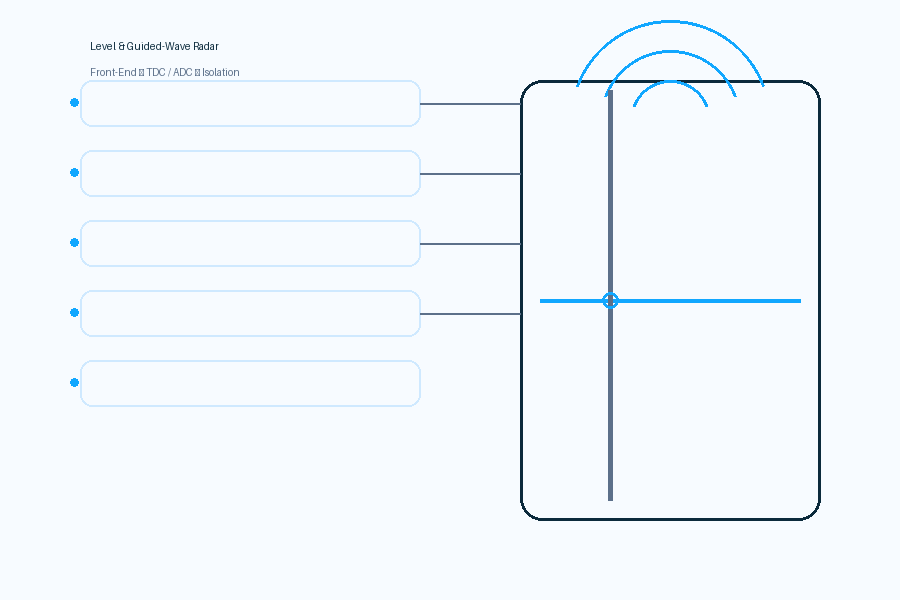 Level & Guided-Wave Radar Front-End Design Guide